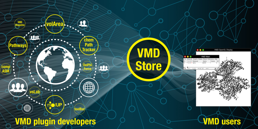 VMD Store – a VMD Plugin to Browse, Discover, and Install VMD ...